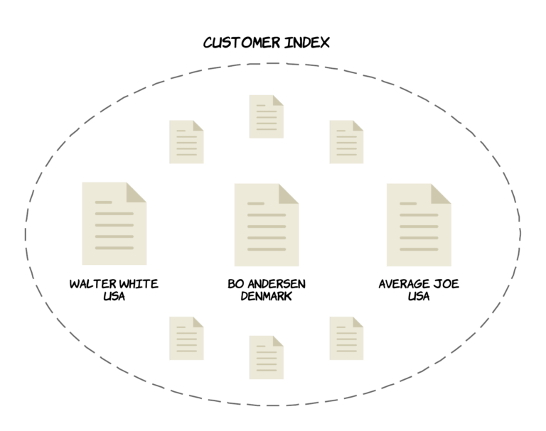 Introduction to the Elasticsearch Architecture