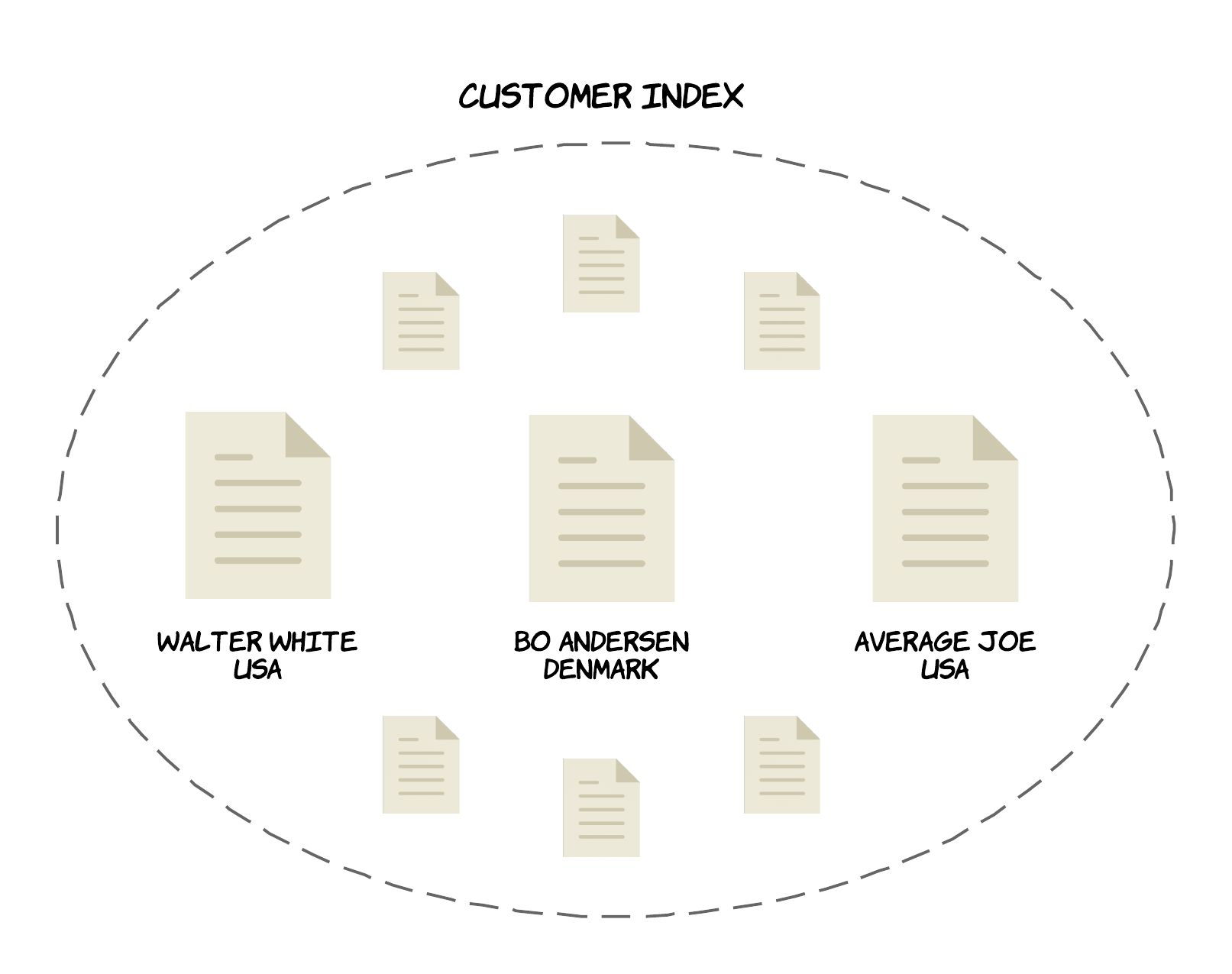 Introduction to the Elasticsearch Architecture